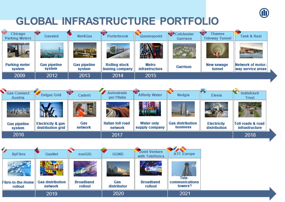 Infrastructure | Allianz Capital Partners